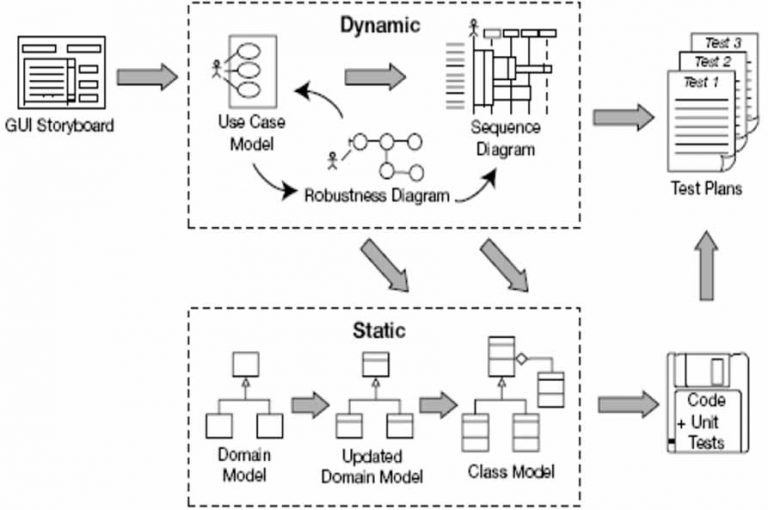 Uml Use Case Driven Object Iconix Process 2 Tutorial Berbagi Itu Indah